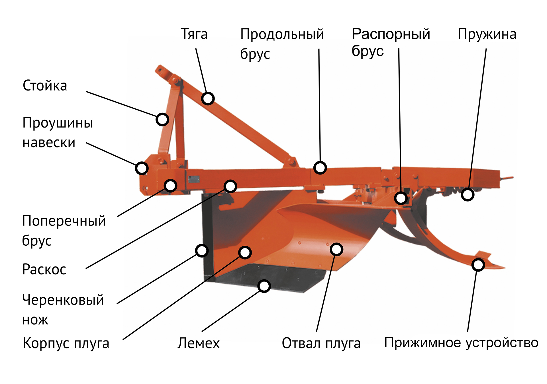 Плуг ПЛ-1 для подготовки почвы - от Производителя!